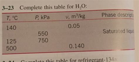 Solved Complete This Table For H2O Chegg