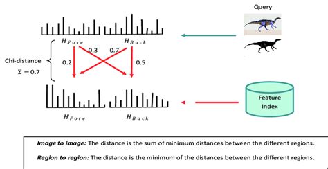 similarity measure between images download scientific diagram