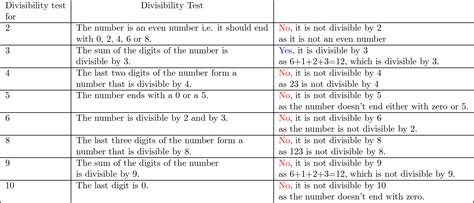 use the divisibility tests to determine whether the number 6 quizlet