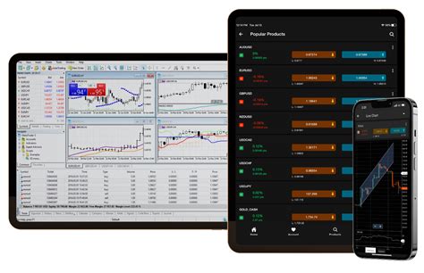 Metatrader Trade Online With Mt Trading Platform Tradeultra