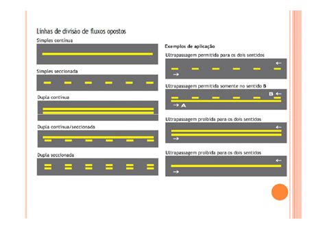Sinais de trânsito tudo que você precisa saber sobre o assunto DOK
