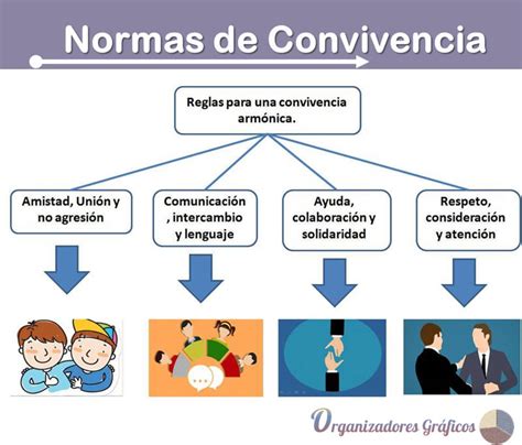 Organizador Gr Fico De Las Normas De Convivencia Organizadores Gr Ficos