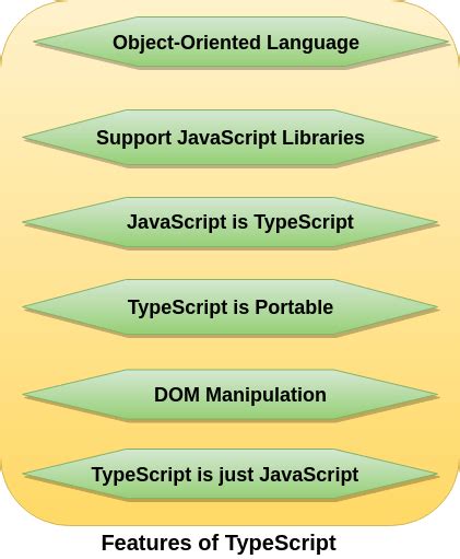 50个最新typescript面试题合集 typescript开发教程 csdn博客