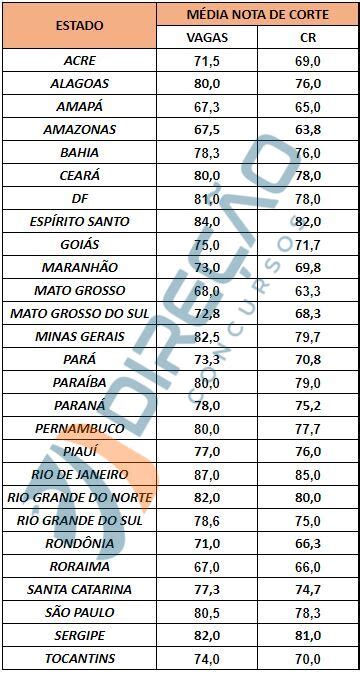 Concurso Banco do Brasil Tudo o que você precisa saber Guia