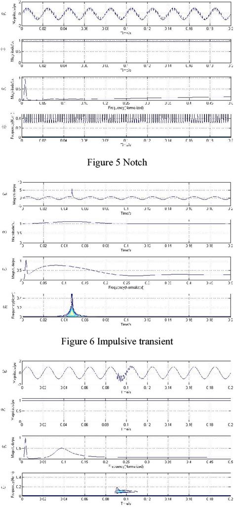 figure 1 from automated classification of power quality disturbances using the s transform