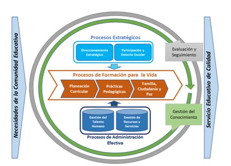 RESOLUCION RECTORAL MAPA DE PROCESOS 2024 Portal Red Académica