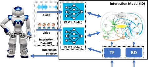 robochain a secure data sharing framework for human robot interaction deepai