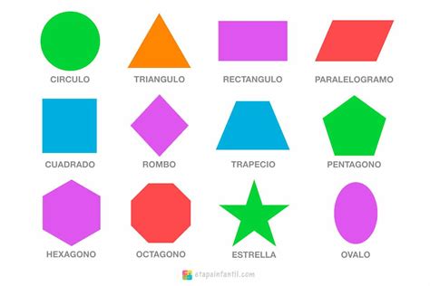 Figuras geométricas explicadas para los niños Etapa Infantil