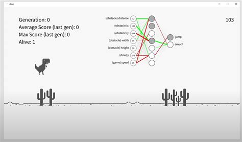 Programando Una IA Que Aprende A Jugar Al Juego Del Dinosaurio