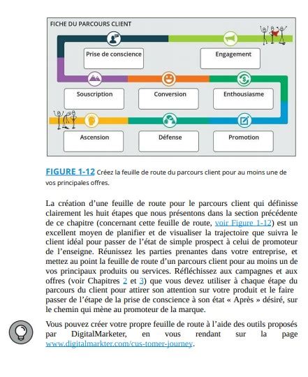 Le Marketing Digital Pour Les Nuls PDF Gratuit