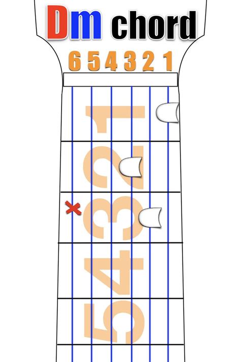 10 Chord Progressions In The Key Of D Minor For Guitar And