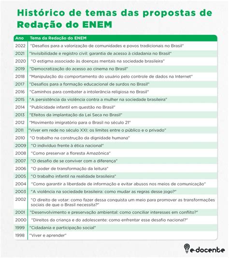 Conhe A Poss Veis Temas De Reda O Do Enem E Docente