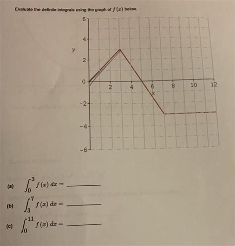 solved evaluate the definite integrals using the graph of