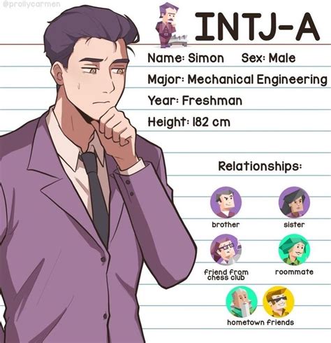 Intp Personality Myers Briggs Personality Types Myers Briggs Type