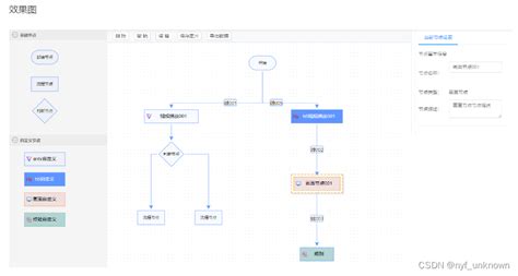antv x6 vue2项目流程图实现 vue2 流程图 csdn博客
