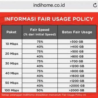 Harga Paket Indihome Hanya Internet Saja UnBrick ID