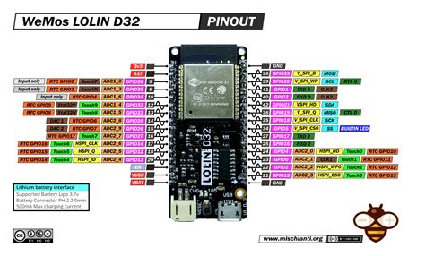 Esp Wemos Lolin D High Resolution Pinout And Specs Renzo Mischianti