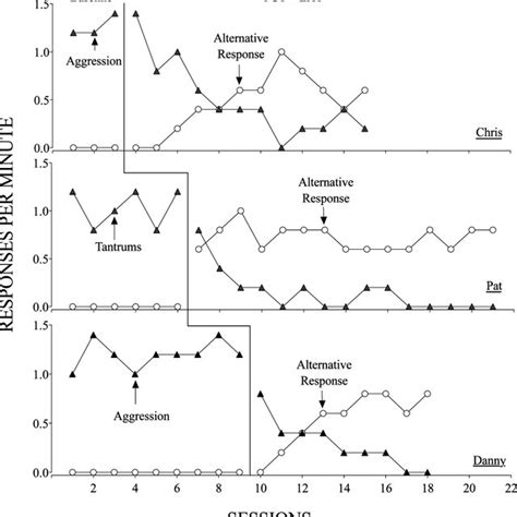 pdf trial based functional analysis and functional communication training in an early