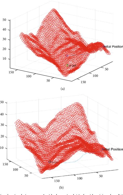 figure 10 from multi uav search and rescue with enhanced a ∗ algorithm path planning in 3d