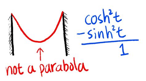 introduction to hyperbolic trig functions youtube