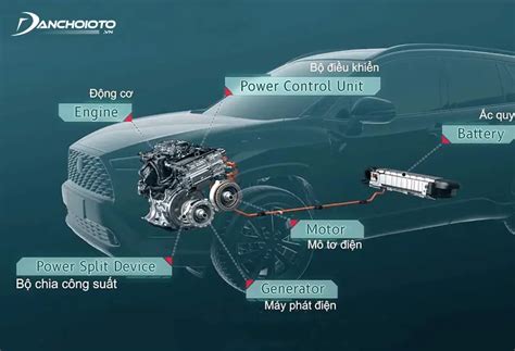 Xe hybrid Cấu tạo ưu nhược điểm lưu ý khi sử dụng