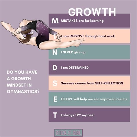 Growth Mindset Quotes For Gymnasts Why They Re Important Growth
