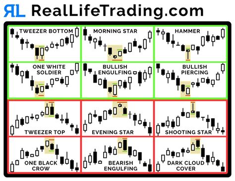 Most Accurate Candlestick Patterns Cheat Sheet