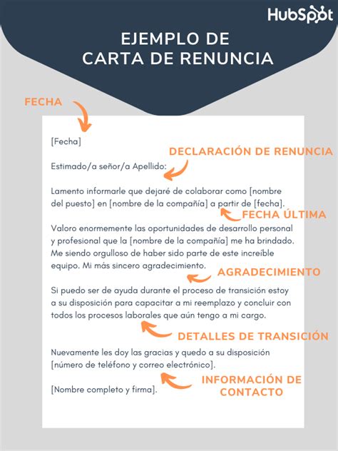 C Mo Hacer Una Carta De Renuncia Laboral Con Ejemplos