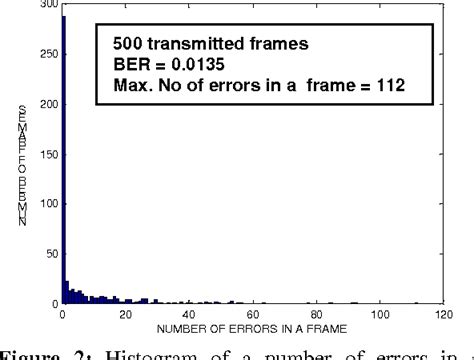 figure 2 from orthogonal binary sequences with wide range of correlation properties semantic