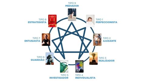 Eneagrama Tipos As 9 Personalidades Whillian Brose