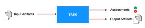 run tasks locally and in ci matlab and simulink mathworks 한국