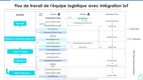 Top Des Mod Les De Flux De Travail D Quipe Avec Des Exemples Et Des