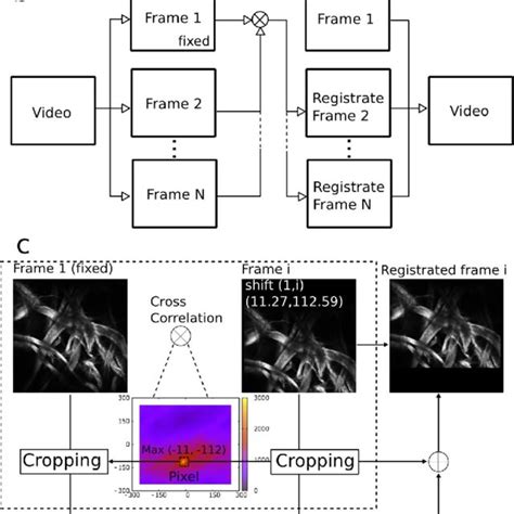 sub pixel registration algorithm of pscan 1 0 a the schematic used download scientific