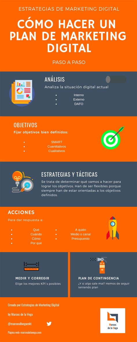 Cómo hacer un plan de marketing digital paso a paso es un nuevo post