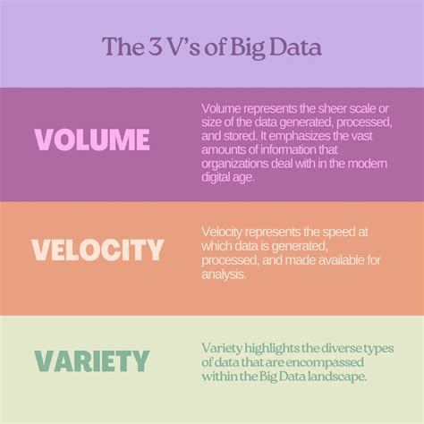What Are The Three V S Of Big Data