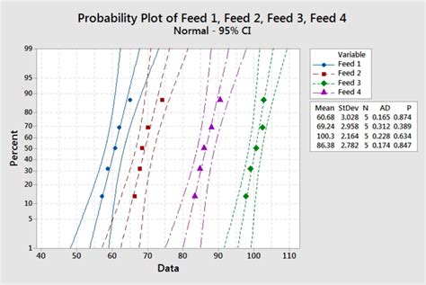10 3 multiple comparisons