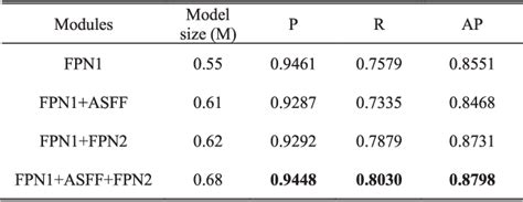 table ii from an efficient center based method with multilevel auxiliary supervision for