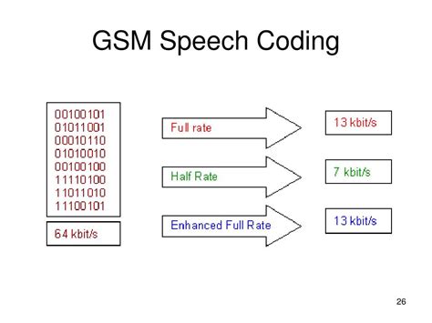 ppt gsm powerpoint presentation free download id 3273623