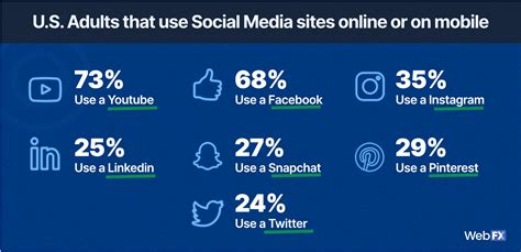 Top Advantages And Disadvantages Of Social Media In