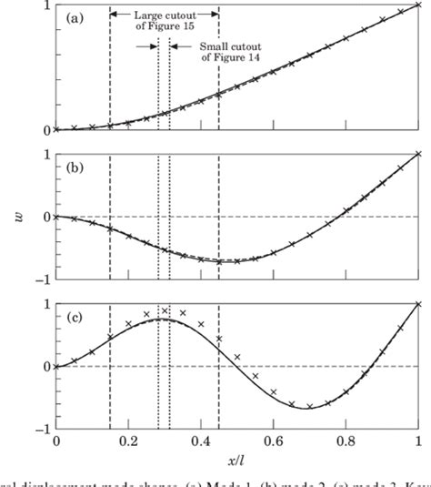 [pdf] vibration analysis of beams with multiple constrained layer damping patches semantic scholar