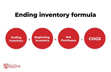 Ending Inventory Definition How To Calculate And Formulas Red Stag