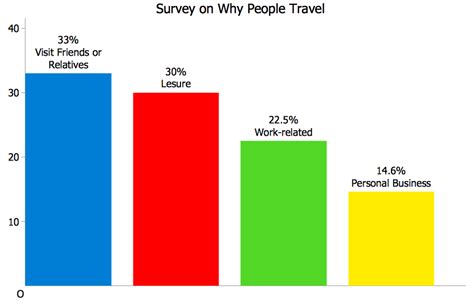 How To Convert A Bar Graph Into A Pie Chart Chart Walls