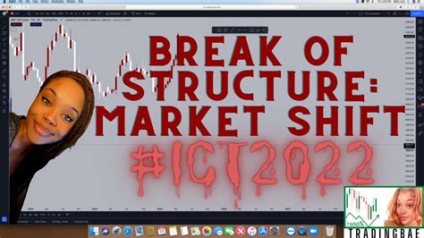 Break Of Structures Market Shift Explained EASY ICT Ictmentorship2022