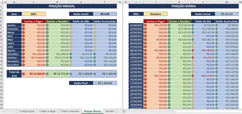 Planilha Excel Contas A Pagar E Receber Simples E Objetiva Ilustrei