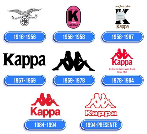 Kappa Logo valor história PNG