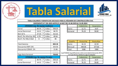 Tabla Salarial Construcci N Civil Youtube