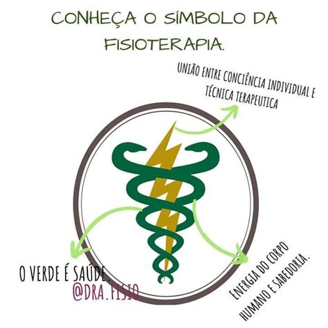 Símbolo da Fisioterapia Fisioterapia