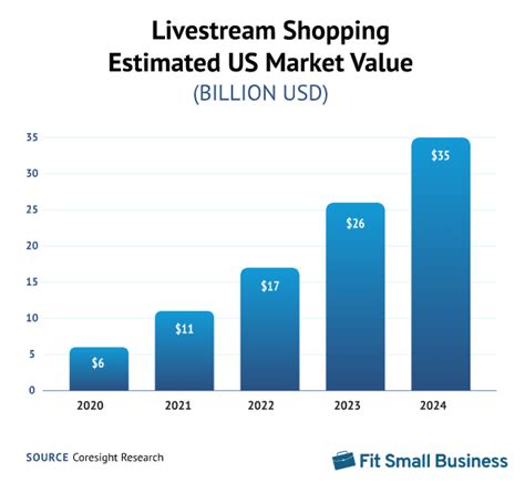 E Commerce Trends For 2024 And Beyond