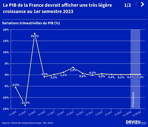 Pib France Chiffre Image To U