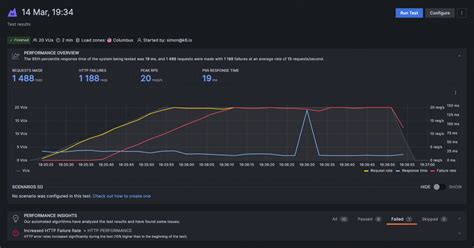 grafana cloud k6 what s new and what s next grafana labs